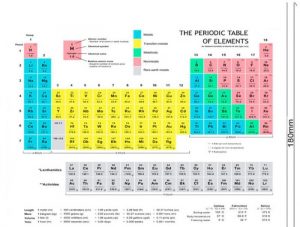 Mengenal Struktur Atom Lengkap: Teori, Model, dan Komponennya