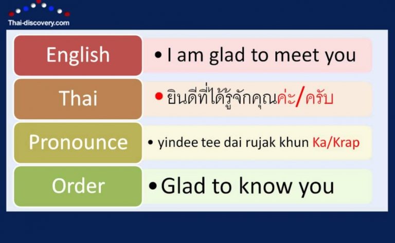 50 Contoh Kosakata Bahasa Thailand: Nama Angka, Nada, Aksara