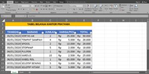 Cara Membuat Pivot Table Excel untuk Laporan dan Analisis Data